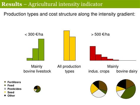 the spatial aggregation of agricultural intensity felix teillard