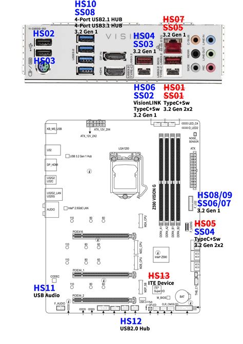 GIGABYTE Z590 VISION G HACKINTOSH OPENCORE IGPU With DGPU UHD630 RX580
