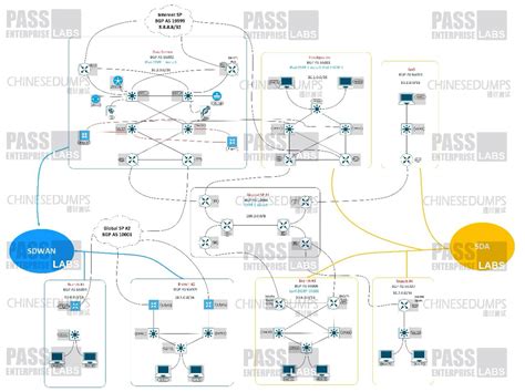 Ccie Enterprise V11 New Topology Cracked Ccie Enterprise