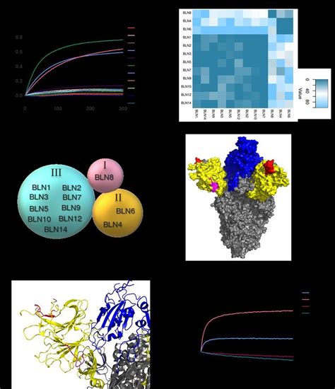 Epitope Mapping Of The Selected 12 Ntd Specific Mabs Determined By