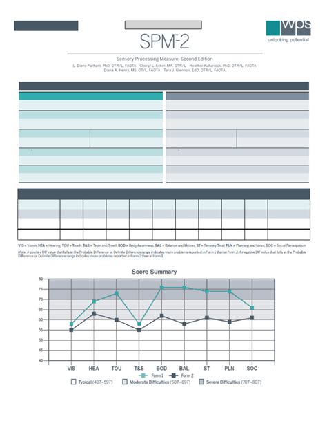 Spm 2 Form Comparison Report Sample Report 1 Pdf