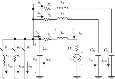 Equivalent Zerosequence Network Of An Earth Fault Download Scientific Diagram