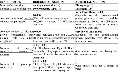 Figure 1 From A Comprehensive Overview Of Artificial Intelligence