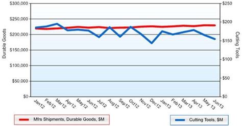 Amt Uscti Unveil New Market Intelligence Tool Modern Machine Shop