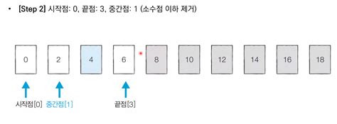 알고리즘 이진 탐색 Binary Search 알고리즘