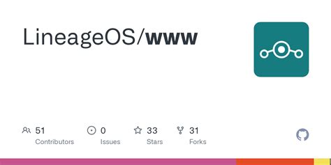 Github Lineageos