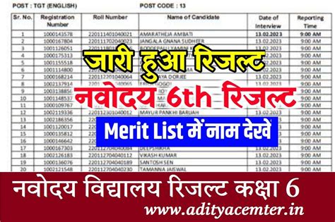 Navodaya Vidyalaya Result 2024 Class 6 नवोदय विद्यालय परिणाम कक्षा 6