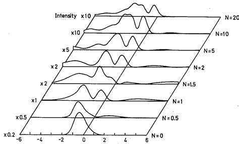 Figure 3 From Self Bending And Asymmetric Spatial Self Phase Modulation Effects In Nematic