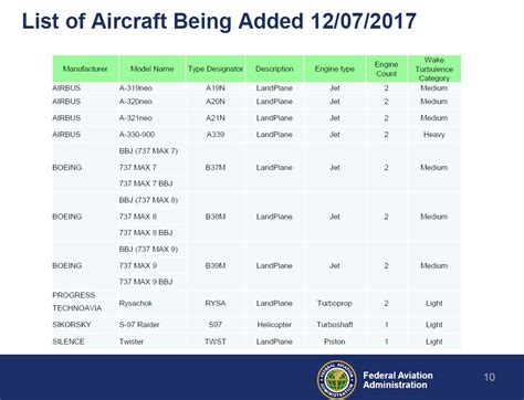 International Airport Codes Iata 3