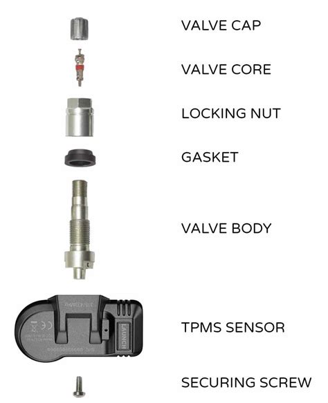 New Tpms Sensor Not Reading Tiregrades