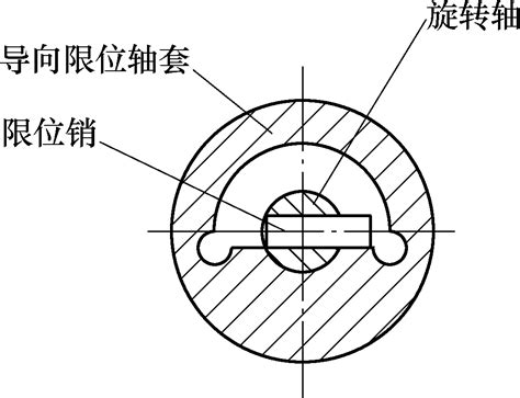 快速开启式射击孔结构和工艺设计 搜狐汽车 搜狐网