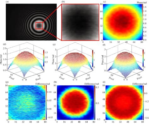 Experimental Results Of USFP A One Frame Interferograms B The