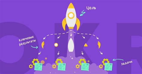 Система Okr Objectives And Key Results что такое в менеджменте