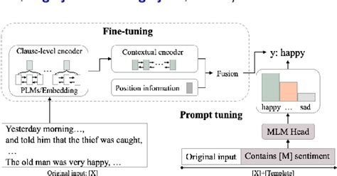 Figure 2 From EmoPrompt ECPE Emotion Knowledge Aware Prompt Tuning For
