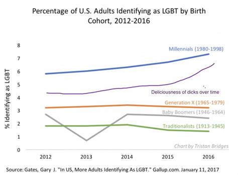 Correlation Does Not Equal Causation Rmemes