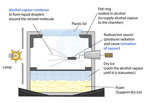 Cloud Chamber Wallpapers Video Game Hq Cloud Chamber Pictures 4k Wallpapers 2019