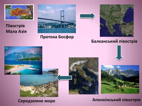 Берегова лінія Євразії
