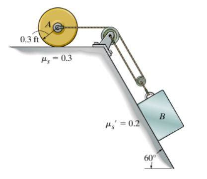The Cylinder A Has A Weight Of 15 Lb And Is Attached To The 20lb Block