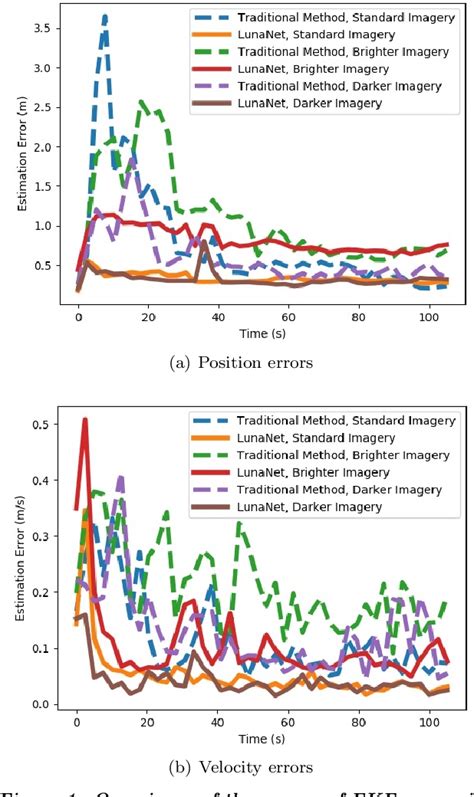 Figure 1 From Deep Learning Based Crater Detection For Lunar Terrain