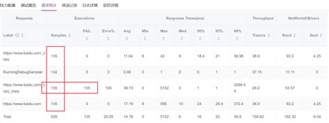 Bug 失败后不继续，在性能测试中不生效 · Issue 8663 · Meterspheremetersphere · Github