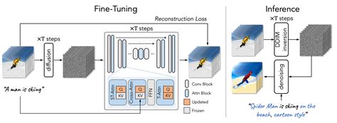 Diffusion Models For Video Generation Lillog