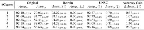 Machine Unlearning Via Null Space Calibration Paper And Code