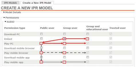 Example Of Ipr Wizard At Work During The Ipr Model Definition Please Download Scientific