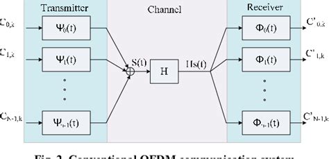 Figure 2 From Design Of A Mixed Prime Factor Fft For Portable Digital Figure 2 From Design Of A Mixed Prime Factor Fft For Portable Digital