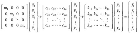 Finite Difference Method Fdm Time Integration Explicit Fdm Solution