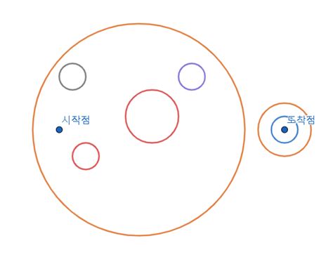 백준 1004번 어린왕자