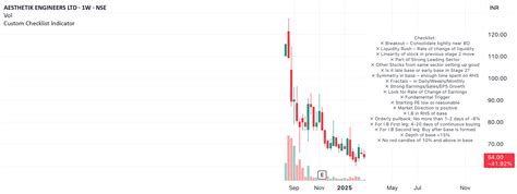 Custom Checklist Indicator Bởi Vikrms — Tradingview