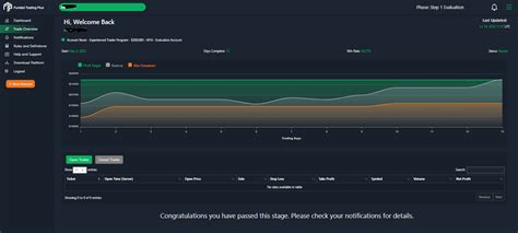 Tips To Pass Funded Challenge From One Of Our Traders