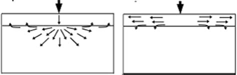 Lateral Diffusion Scheme In The Case Of Layered Structure Left Bad