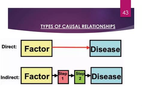 Association And Causation Pptx