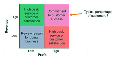 SCM 303 Exam 3 Joyce Diagram Quizlet