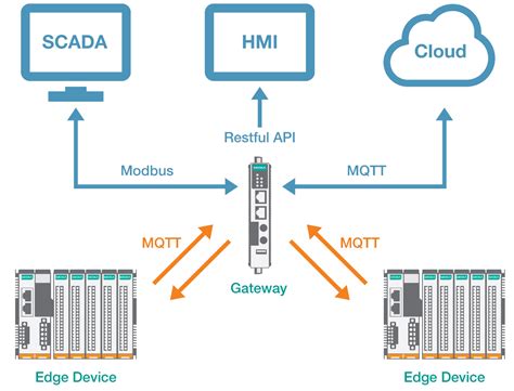 Que es el MQTT El protocolo de mensajería aplicado a la industria y al