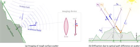 figure 2 from rendering of subjective speckle formed by rough
