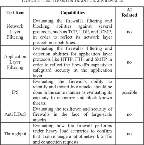 Figure 1 From Research On The Application And Testing Method Of Ai