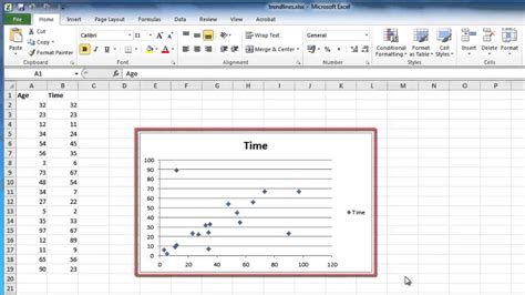 Trendline Excel Chart Microsoft Excel Trendline