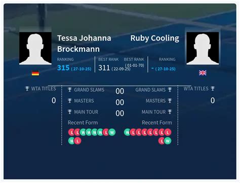 Tessa Johanna Brockmann Vs Ruby Cooling H2h Stats And Prediction