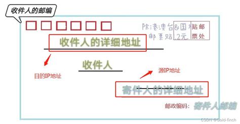 Iptables配置黑白名单iptables 白名单 Csdn博客