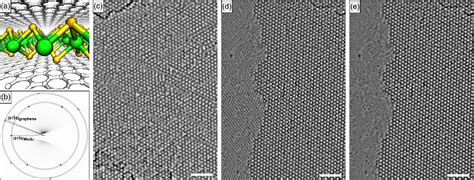 Figure 1 From The Pristine Atomic Structure Of Mos2 Monolayer Protected