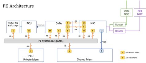 Blackbear A Reconfigurable Ai Inference Accelerator For Large Image Applications Soc Labs