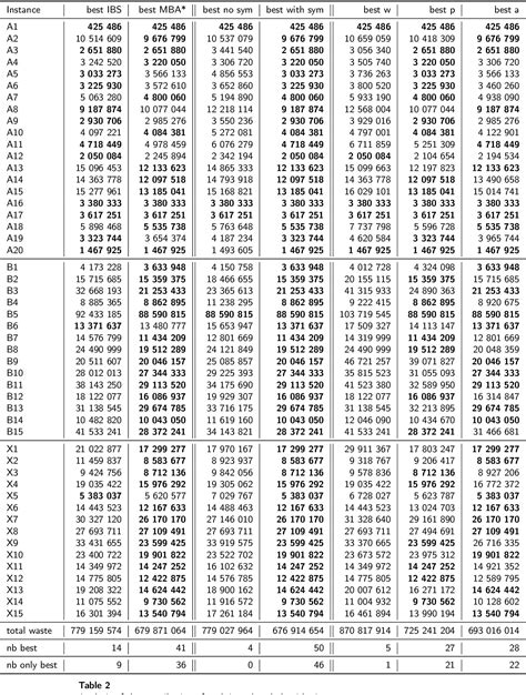 an anytime tree search algorithm for the 2018 roadef euro challenge