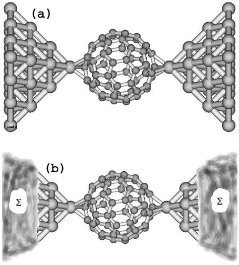 Schematic View Of The Two Step Process For Calculating The Greens