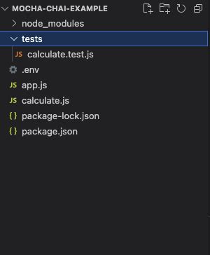 Nodejs Unit Testing Getting Started Tutorial