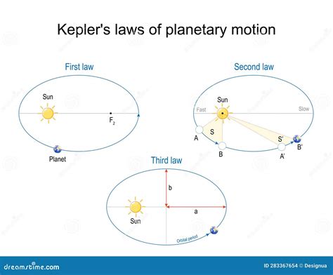 Keplers Cartoons Illustrations And Vector Stock Images 56 Pictures To