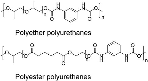 Structures Of Pe Pu And Ps Pu Download Scientific Diagram