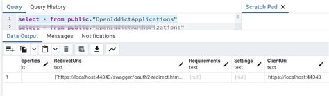 Swagger Authorization Error Support Abp Io