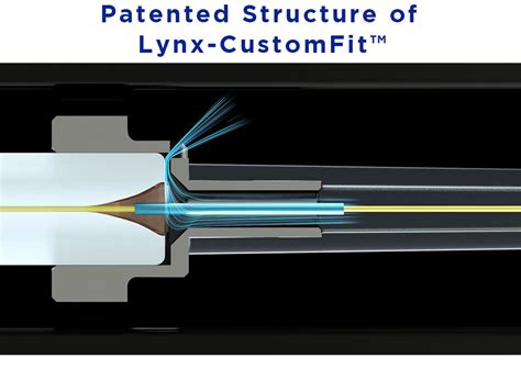 Lynx-CustomFit™ TOP | Products｜Sumitomo Electric(AW)
